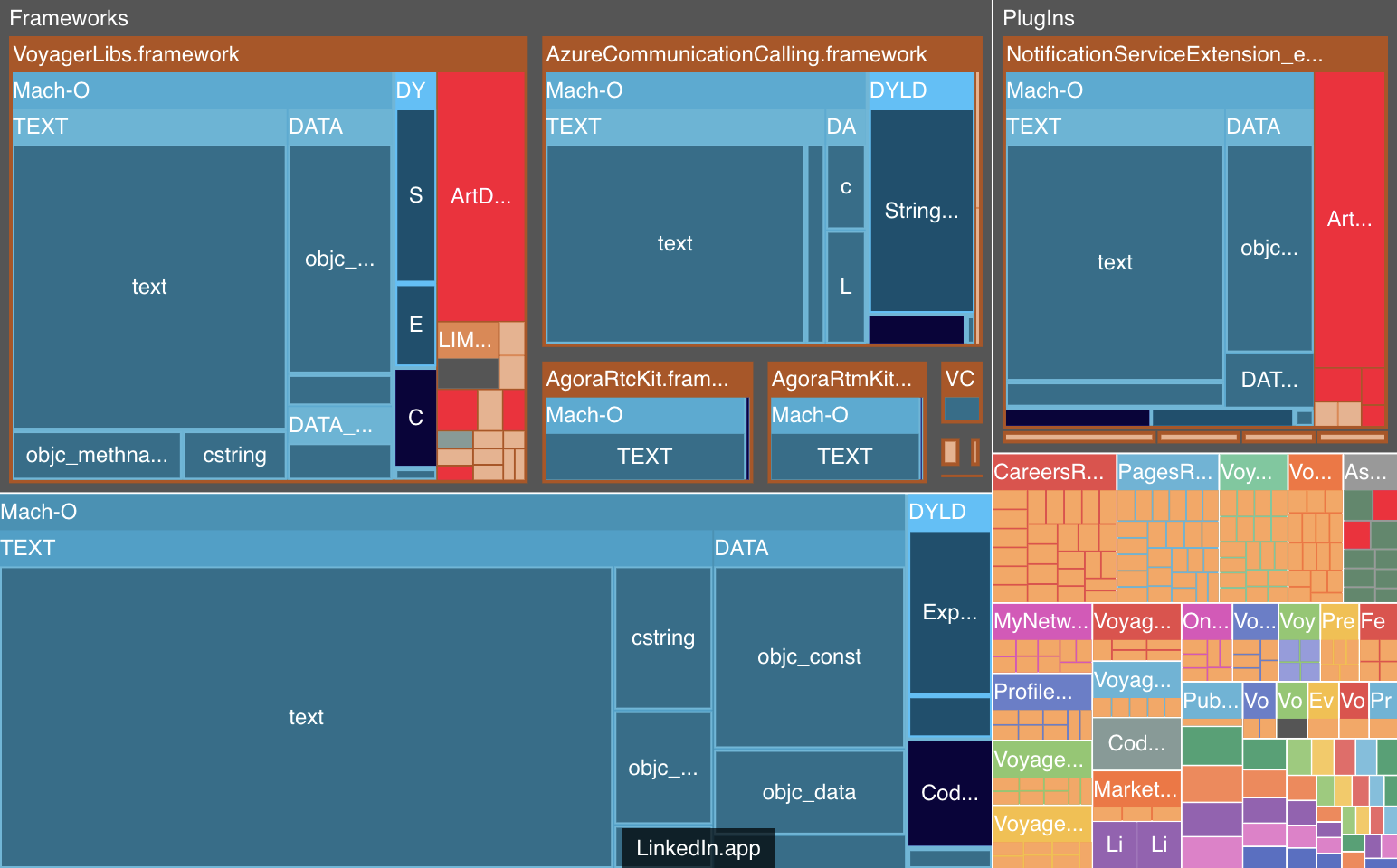 Emerge Tools Blog | Static vs Dynamic Frameworks on iOS — a discussion with ChatGPT