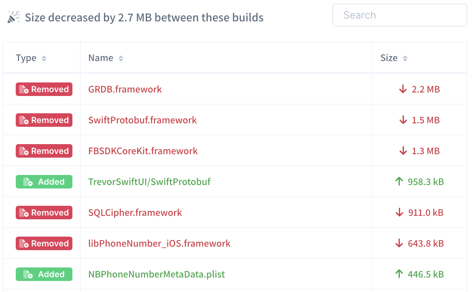 Emerge Tools Blog Static Vs Dynamic Frameworks On Ios — A Discussion
