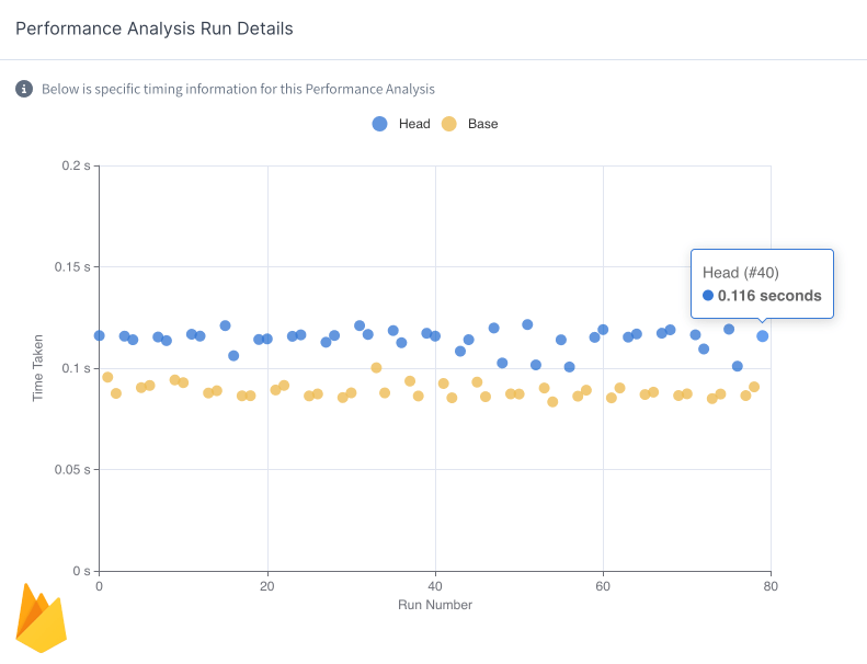 Emerge Tools Blog | Comparing the Performance of the Top 6 Analytics ...