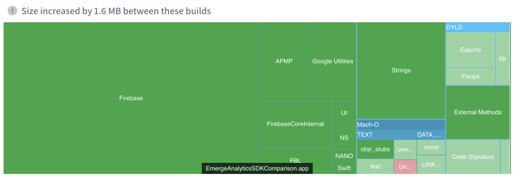 Emerge Tools Blog | Comparing the Performance of the Top 6 Analytics SDKs for iOS