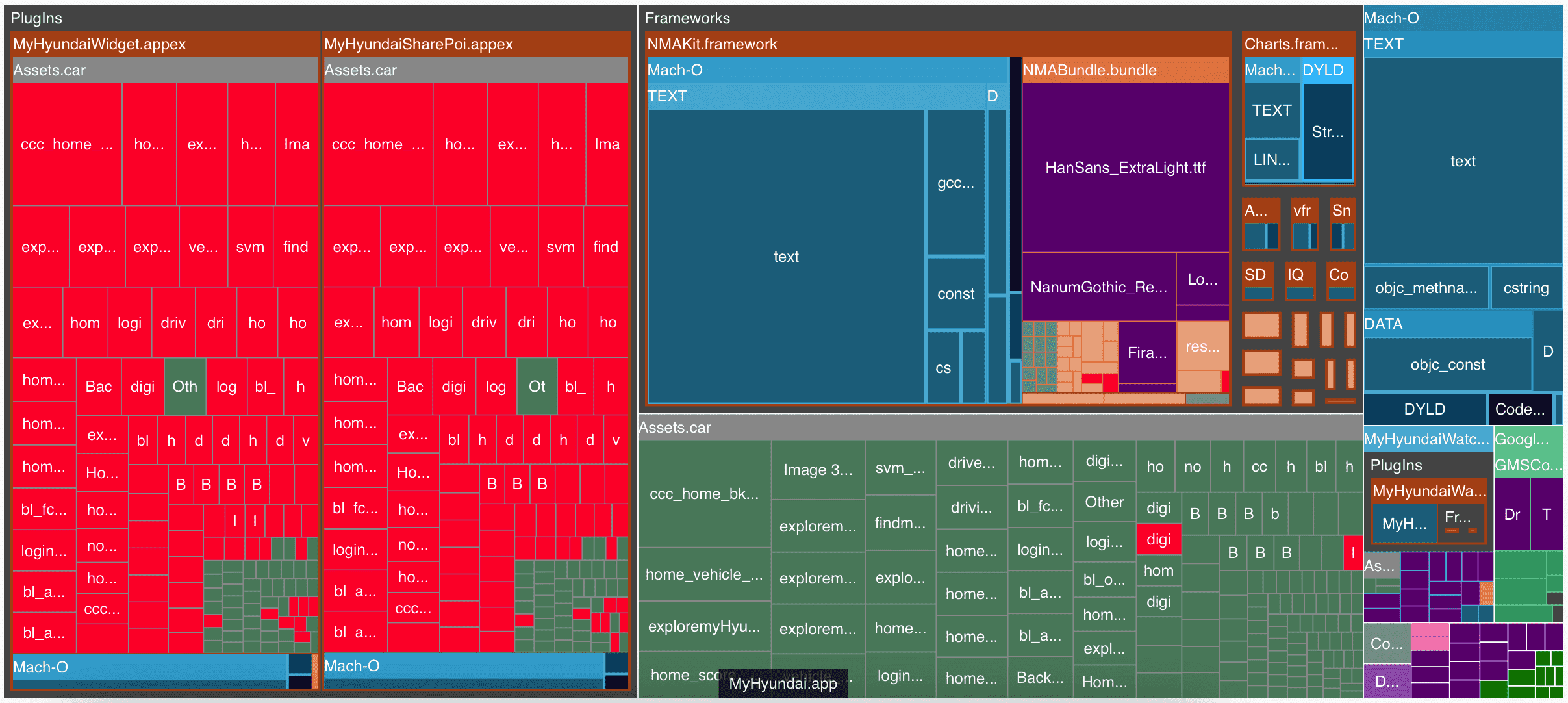 Emerge Tools Blog | Make Your iOS App Smaller with Dynamic Frameworks