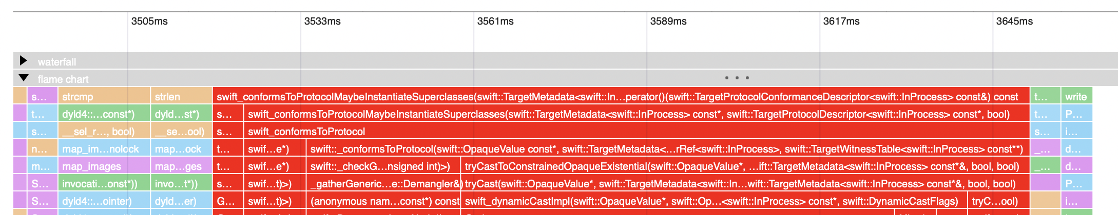 Emerge Tools Blog | The Surprising Cost of Protocol Conformances in Swift