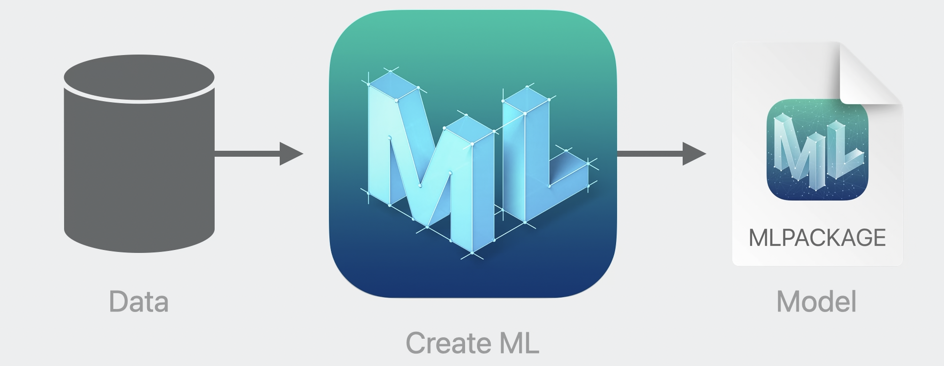 Emerge Tools What Is Core Ml 